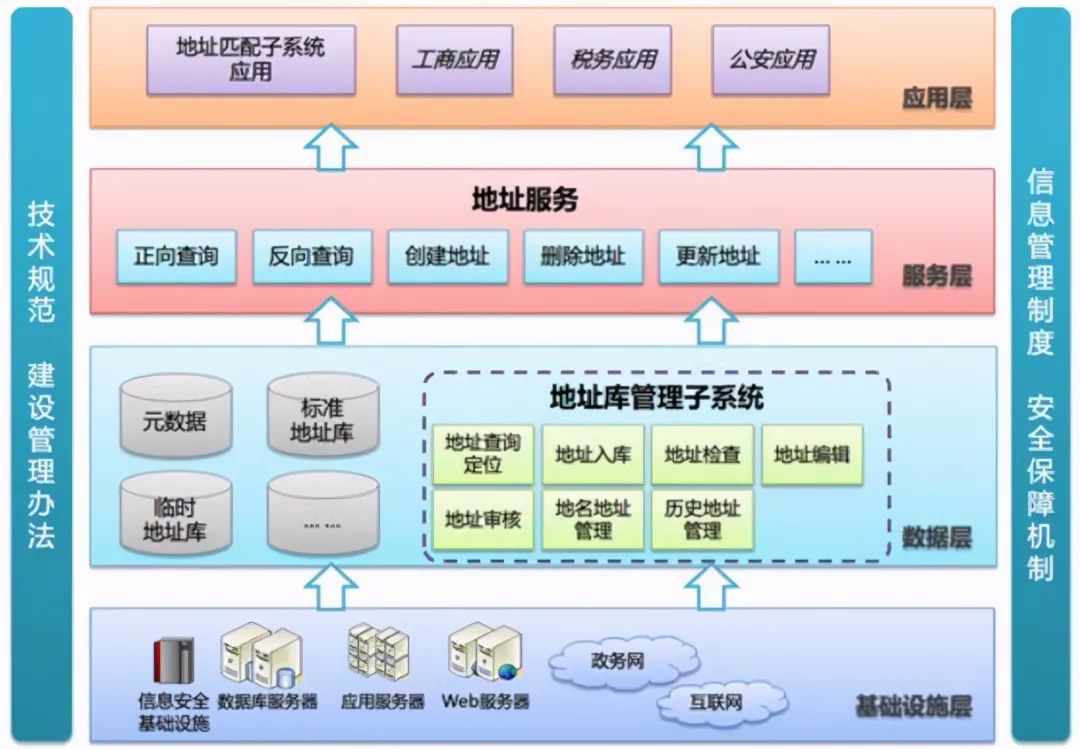 软件架构设计分层模型和构图思考 Csdn博客 3448