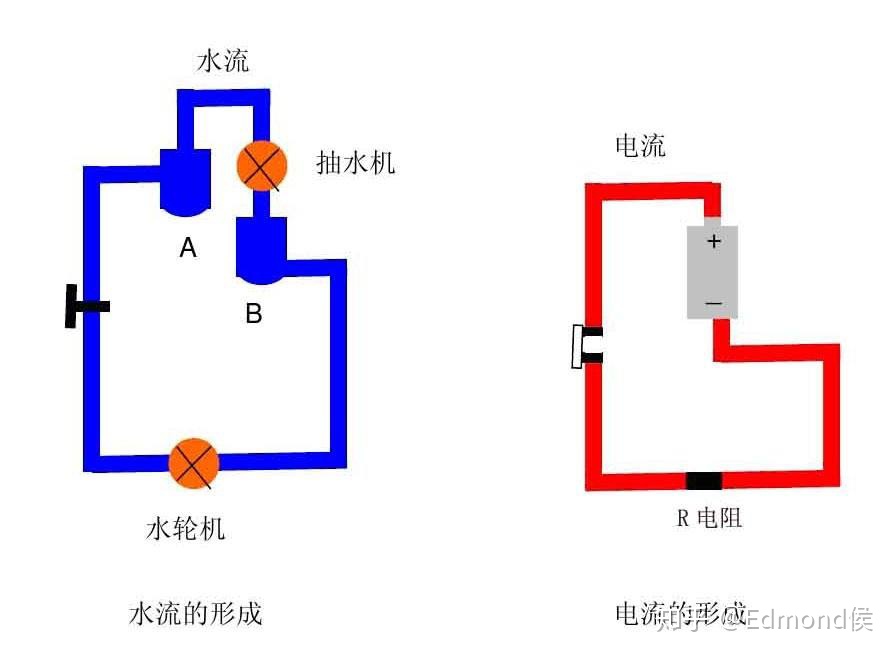 复杂电路简化经典例题_物理复杂电路分析中等势点法的妙用-CSDN博客