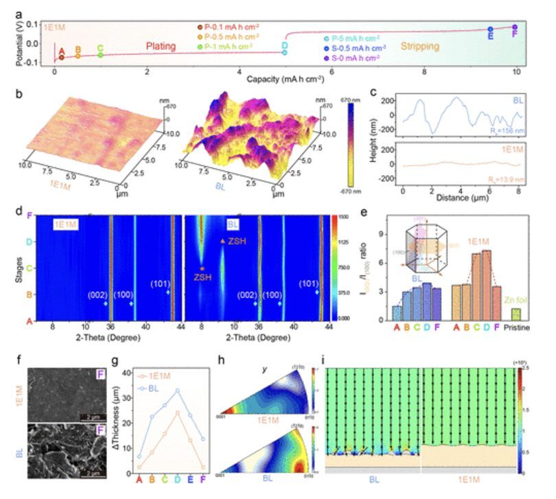 【MS发顶刊】东北师大，JACS_the dft functional was utilized at the perdew鈭払urk-CSDN博客