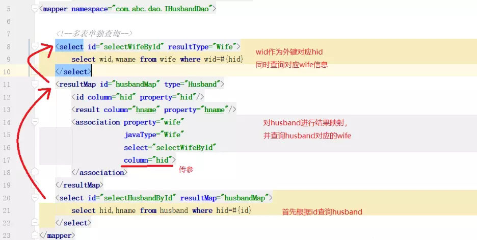 Java实体属性及关联关系mybatis中3种关联关系的实现方法示例 Csdn博客