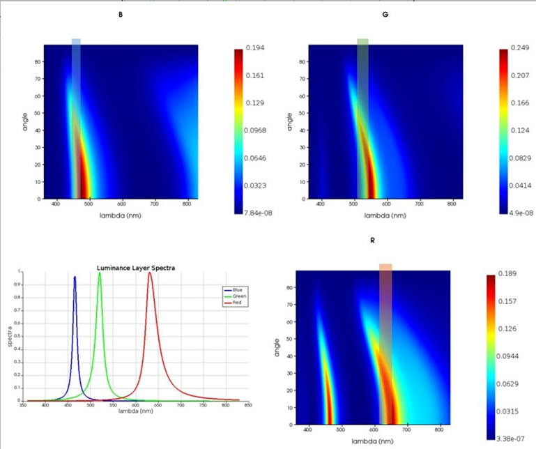 Ansys Lumerical | 使用 STACK 求解器优化 OLED_强微腔-CSDN博客