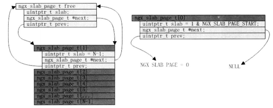 Nginx之共享内存与slab机制_[emerg] zero size shared memory zone "perip-CSDN博客