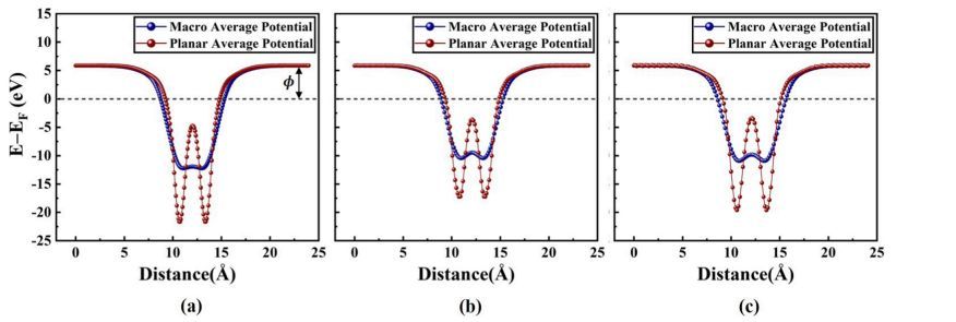 【VASP解读】Appl. Surf. Sci.：六角形和正方形ScX纳米片的光电子学和自旋电子学应用_vasp投影增广波-CSDN博客