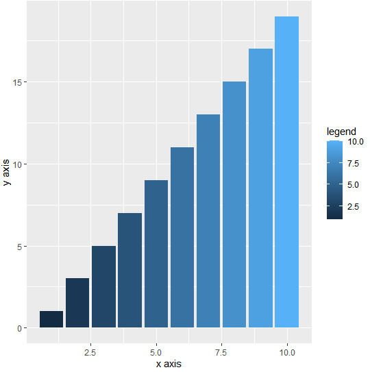 r语言legend_技术贴 | R语言：常见的ggplot取色方法-CSDN博客