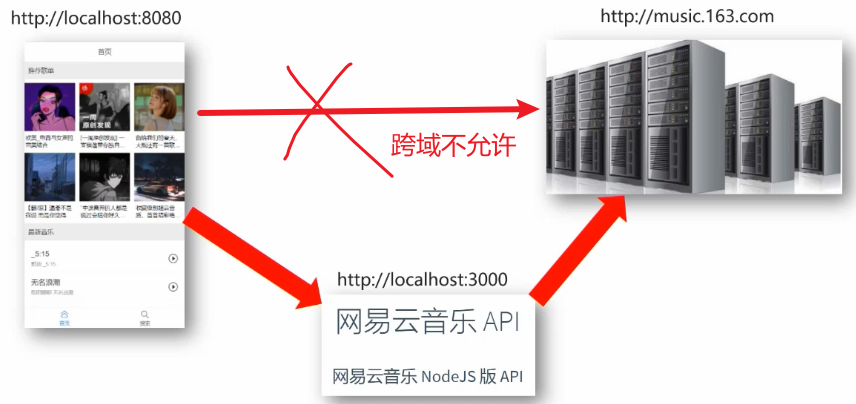网易云项目 【前端】【黑马】网易云音乐 Api写前端项目 Csdn博客