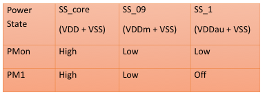 [UPF]一文搞懂 UPF2.1 编写Power Intent_set port attribute-CSDN博客