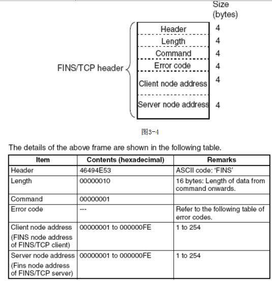 plc tcp ip通讯怎么只能连一个客户端_发送FINS TCP命令读写欧姆龙PLC数据-CSDN博客