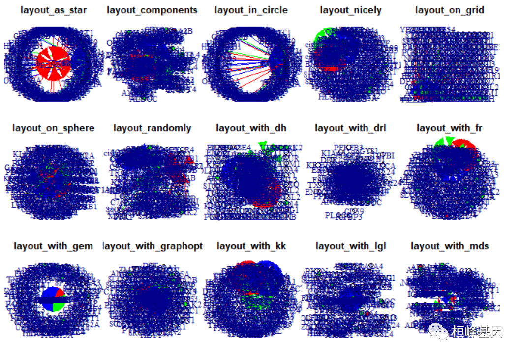 RNA 27 SCI文章中转录因子结合motif富集到调控网络 (RcisTarget)-CSDN博客