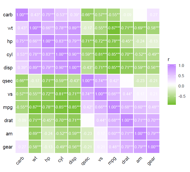 相关性分析p值_相关性热图还能玩出什么花样？_长耳朵狐狐的博客-CSDN博客