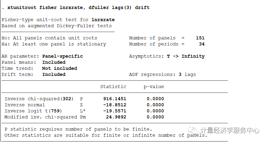Stata面板数据单位根检验llc面板数据平稳性检验操作及应用weixin39897392的博客 Csdn博客 3840