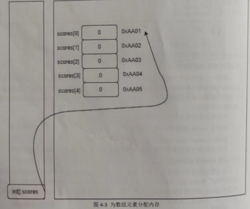 Java数组 Csdn博客