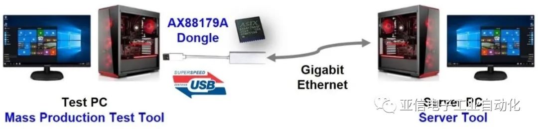 基于亚信AX88179A芯片的USB 3.2转千兆以太网设计_asix ax88179a usb 3.2 gen1 to gigabit ...