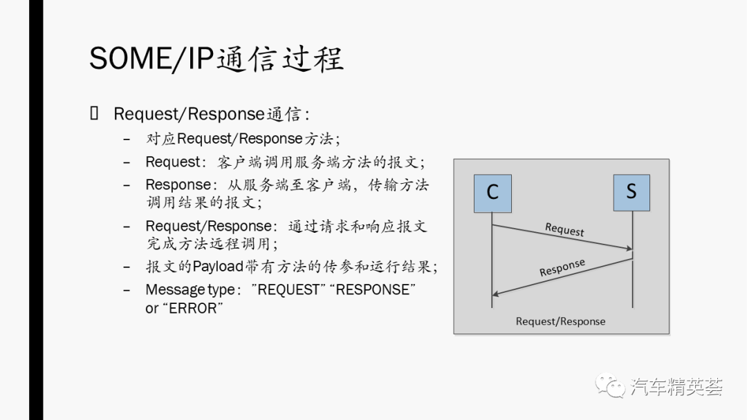 汽车以太网SOMEIP协议：未来汽车创新的重要驱动力-CSDN博客