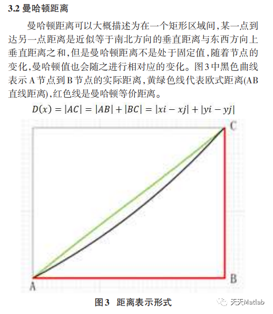 【机器人栅格地图】基于a星算法求解栅格路径规划及避障matlab源码dijkstra算法栅格地图环境的matlab代码 Csdn博客