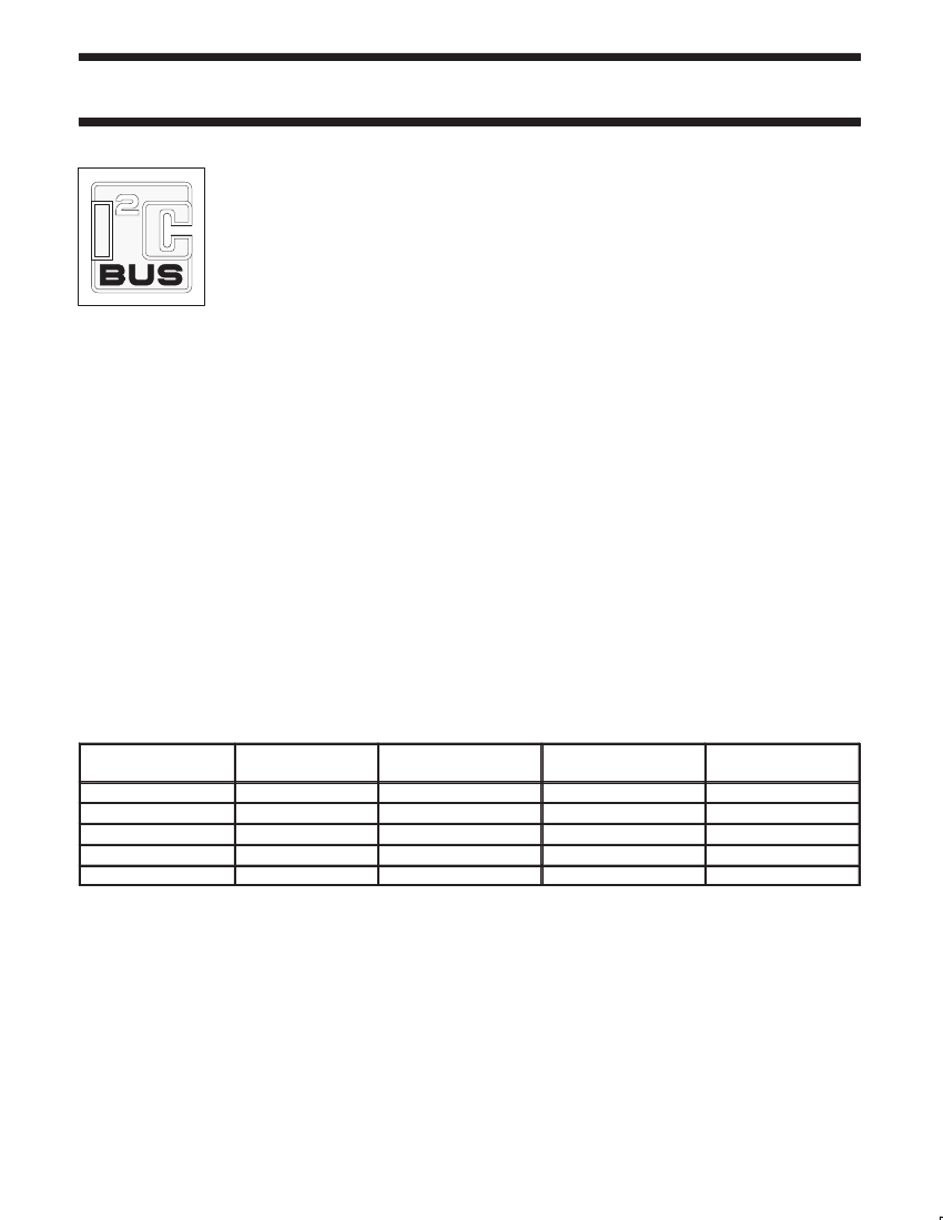 linux下i2c与pca9555通信,PCA9555PW_技术文档16位I²C和SMBus I / O端口与中断16-bit I2C an ...