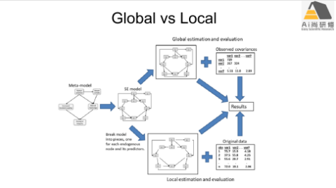 R语言结构方程模型（SEM）在生态学领域中的实践_结构方程模型和matel检验-CSDN博客