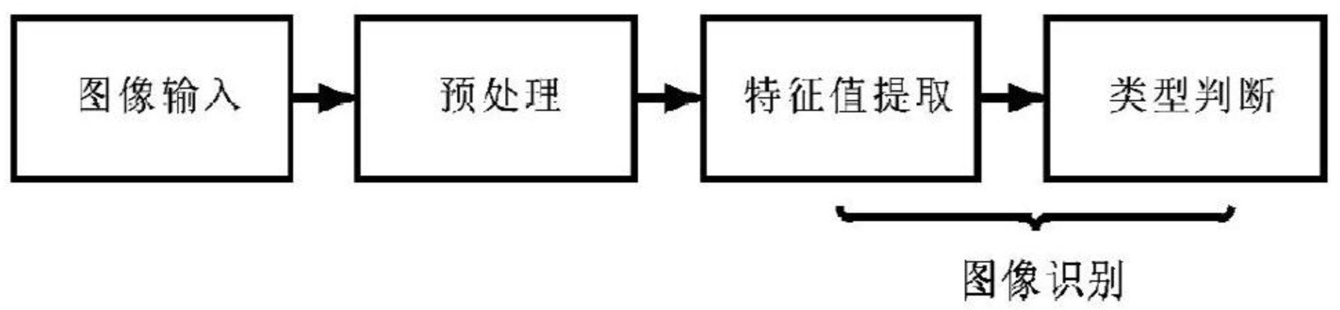 repvit-optimize_pytorch图像分类算法模型_海光k100 pytorch支持-CSDN博客