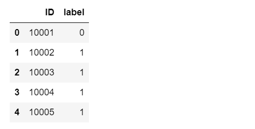 OCTA数据集的交叉验证划分为训练集和测试机_multilabelstratifiedkfold-CSDN博客