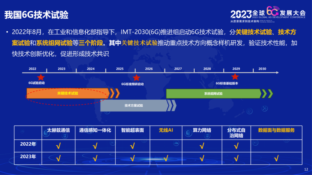 最新：中国6G推进组研究进展（PPT全文）-CSDN博客