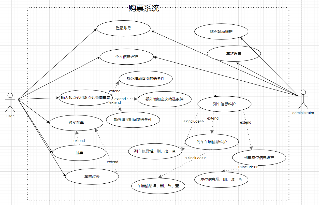 Mysql售票系统设计文档 售票系统设计方案 Csdn博客