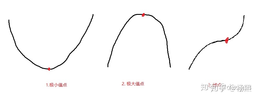 最速下降法matlab程序非线性优化方法小结 最小二乘,梯度下降,高斯牛顿 Lm Csdn博客