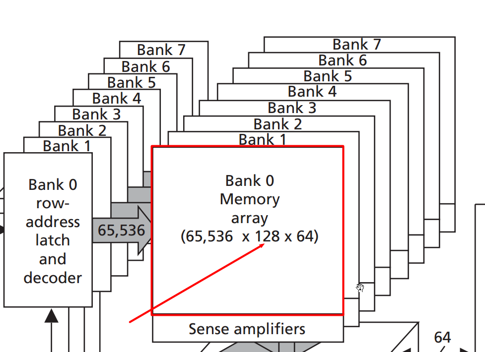 DDR扫盲——关于Prefetch与Burst的深入讨论_ddr的burst length-CSDN博客