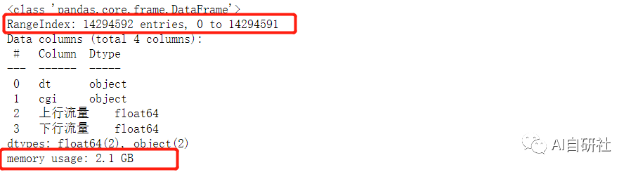 使用python中的pandas库轻松完成千万级数据处理pandas处理千万级数据 Csdn博客 2391