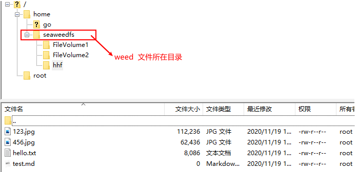 SeaWeedfs 部署+入门_seaweedfs初始化存储节点-CSDN博客