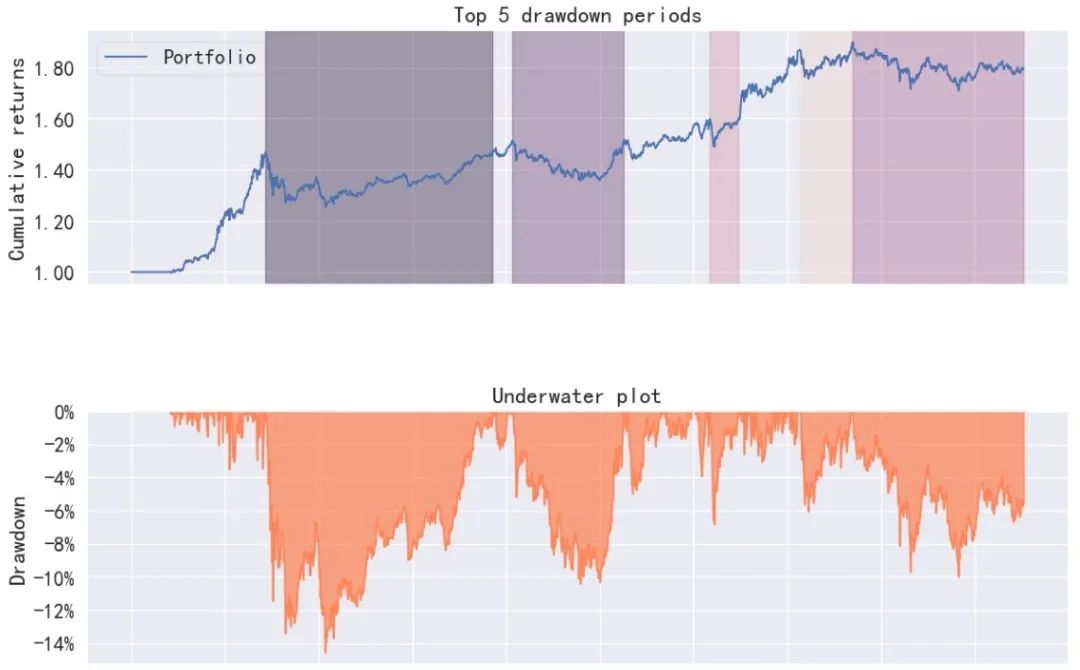 揭秘Dalio全天候策略：基于中美市场ETF的量化回测-CSDN博客