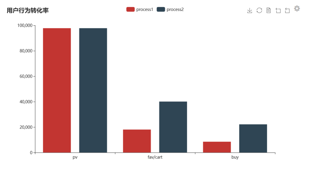 Python高校学生消费行为分析系统用python做学生消费数据分析 Csdn博客