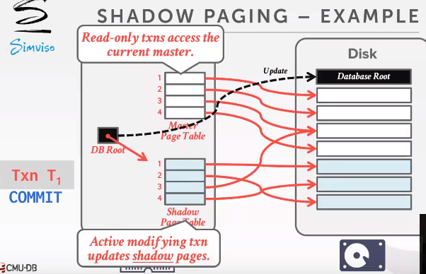【CMU15-445 Part-20】Logging Scheme-CSDN博客