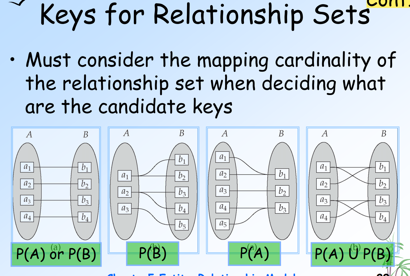 东北大学数据库笔记5-ER模型_关系集属性-CSDN博客