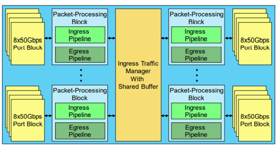 如何构建大规模数据中心网络？智邦科技高密交换机给你答案_th4芯片-CSDN博客