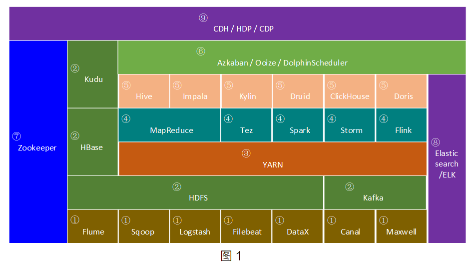 一文看懂大数据生态圈完整知识体系_cdp(cloudera data center)-CSDN博客