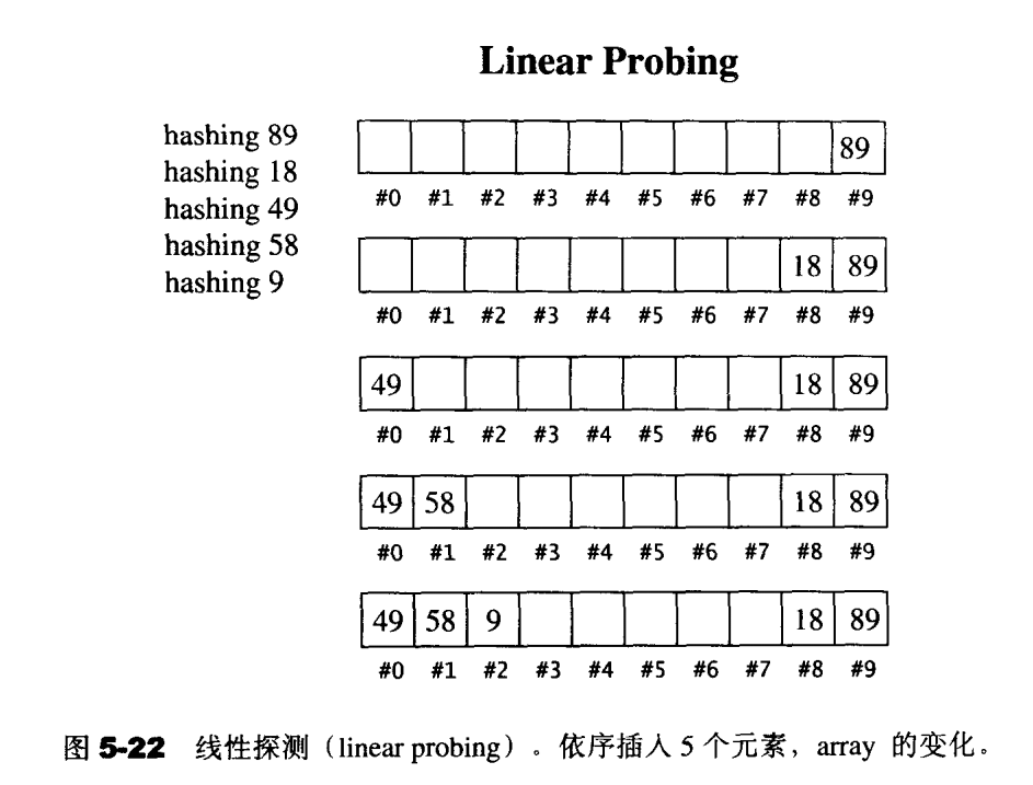 STL源码——hash table(哈希表)与关联式容器hash_set、hash_map★★★_stl map hashtable-CSDN博客