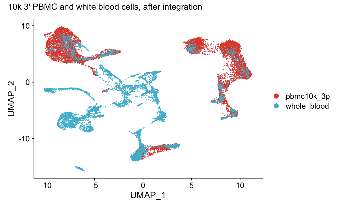 Seurat | 完美整合单细胞测序数据（部分交集数据的整合）（一）_单细胞nfeature-CSDN博客