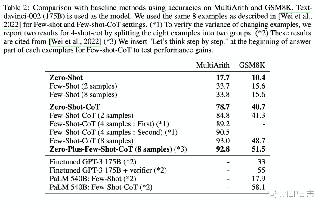 提示学习 | Let’s think step by step-CSDN博客