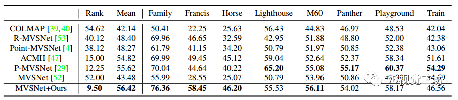 多视图立体匹配论文分享CasMVSNet-CSDN博客