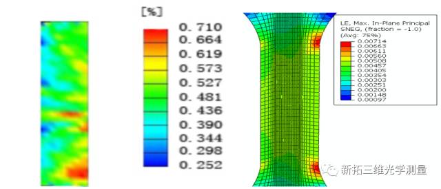 XTDIC-CONST系列三维全场应变测量系统_xtdic-const三维应变测量-CSDN博客