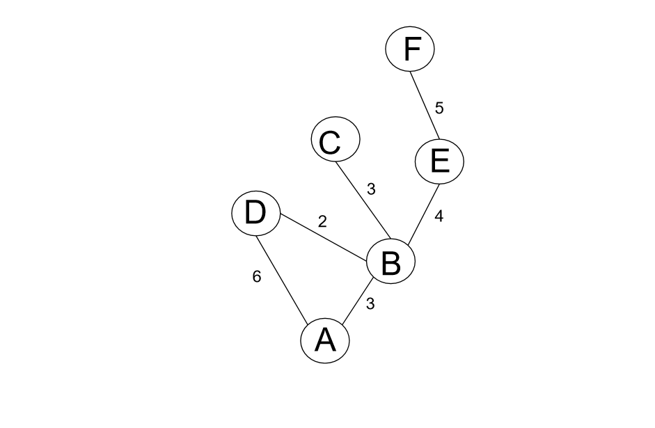 Dijkstra算法基础入门_dpmap-CSDN博客