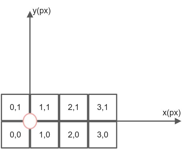 ros map数据坐标变换_worldtomap转换-CSDN博客