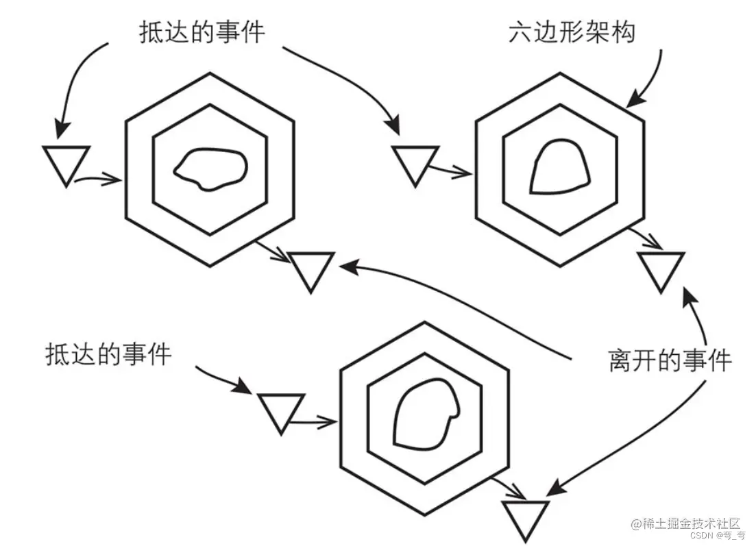 一文清晰讲明白DDD（领域驱动设计）的知识点_领域驱动设计ddd-CSDN博客