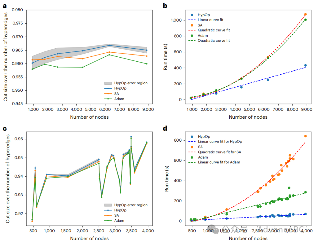 Nat. Mach. Intell. | 一文了解超图神经网络约束组合优化_distributed constrained combinatorial optimization-CSDN博客