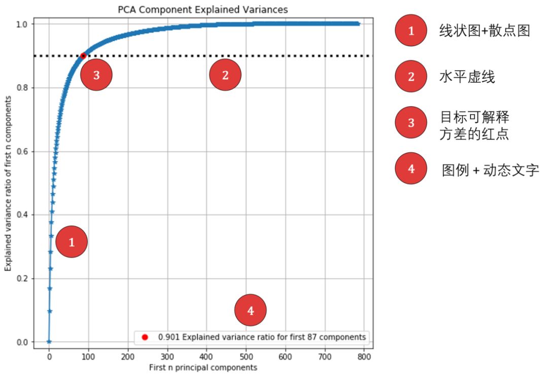 Python小白机器学习教程：Scikit-Plot精讲-CSDN博客