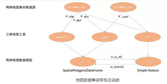r读取shape文件可视化_干货分享 | R_ggplot2地理信息可视化_史上最全(二)-CSDN博客