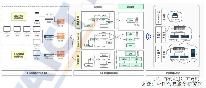 FPGA攻城狮玩5G通信算法的基本套路_5g中pusch接速率匹配fpga实现-CSDN博客