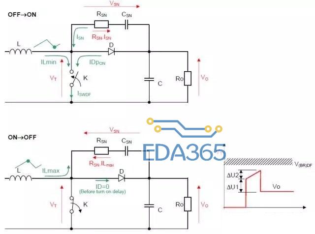 影响DC/DC电源和EMI的参数_dc 芯片emi-CSDN博客
