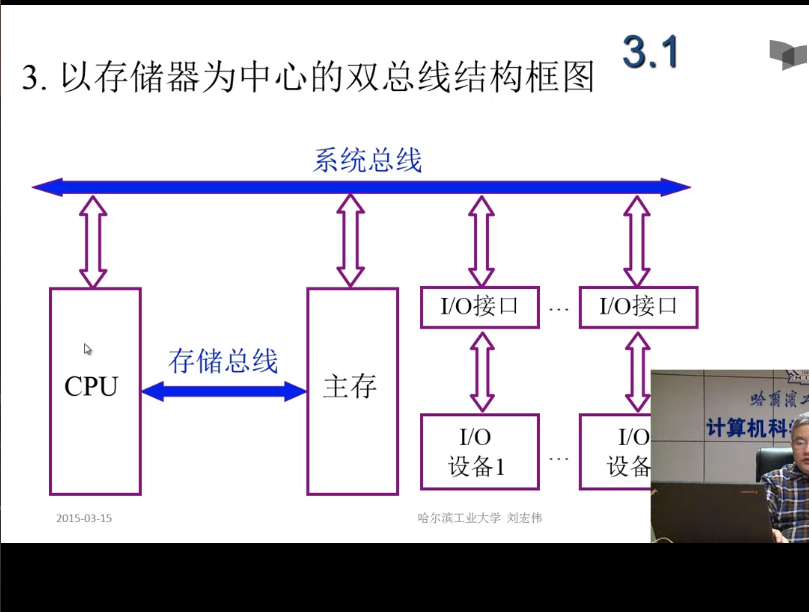 哈工大刘宏伟计算机组成原理学习笔记（西工大软件学院计算机组成原理考试复习）计算机组成原理刘宏伟笔记 Csdn博客