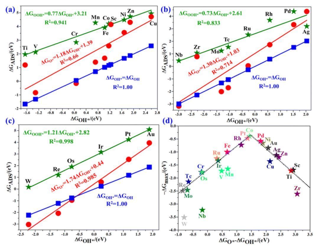 计算-JMCA：水分解和氧还原反应单原子电催化剂的计算筛选_her火山曲线图-CSDN博客
