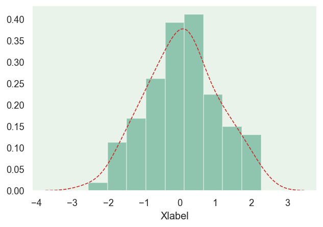 Matlab 三维核密度图 Python可视化23 Seaborn Distplot单变量分布图 直方图 核密度图 Csdn博客